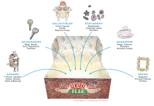 Friends Subscription Box Spring 2020 FULL Spoilers! | MSA