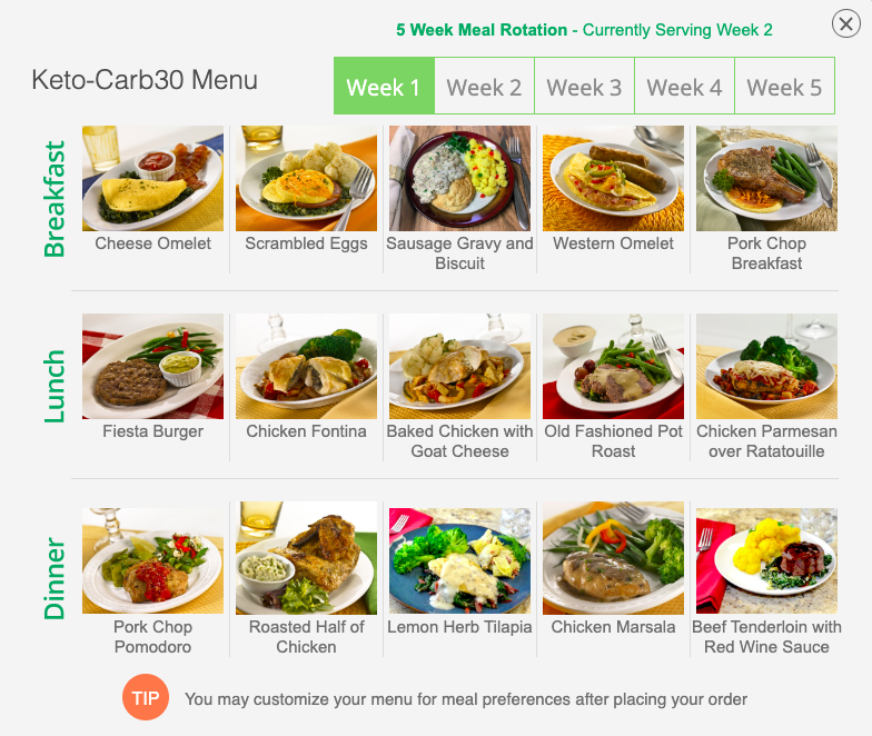 23 Best Keto Meal Delivery Kits and Subscriptions | MSA